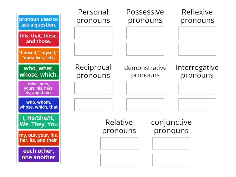 pronouns - Group sort