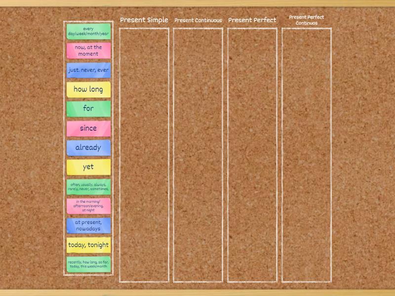 Present forms. Time expressions - Categorize