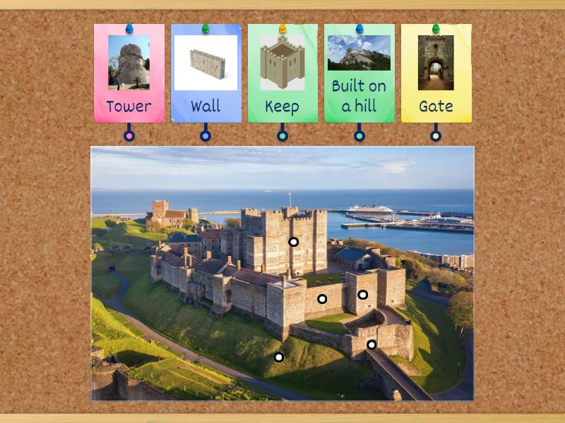 Parts of a castle... - Labelled diagram