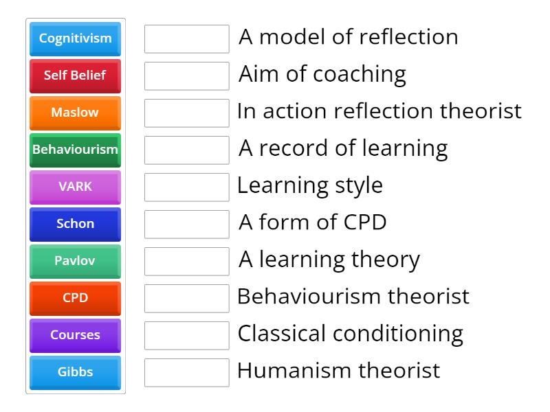Theories of learning and reflective practice - Une las parejas