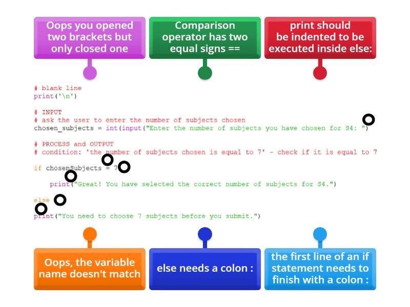 Debug the code if statements - Labelled diagram