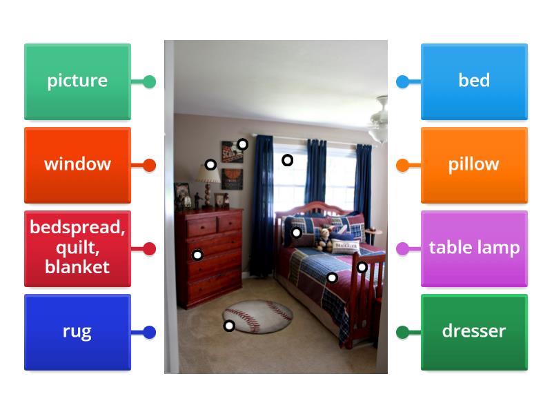 Bedroom - Labelled diagram