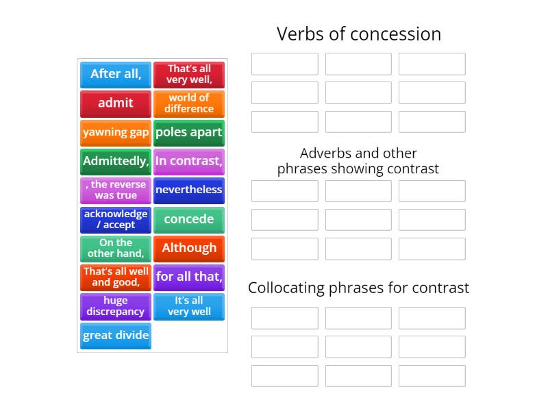 GRADE 7 VOCABULARY - Unit 2: Concession and contrast - Ordenar por grupo