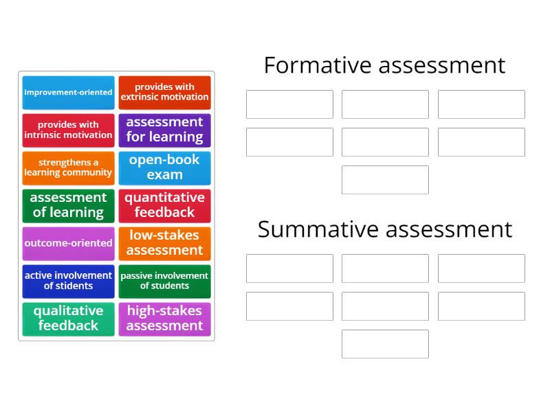 Formative & Summative assessment - Group sort