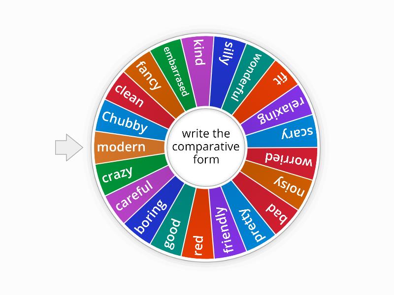 adjectives List - Spin the wheel