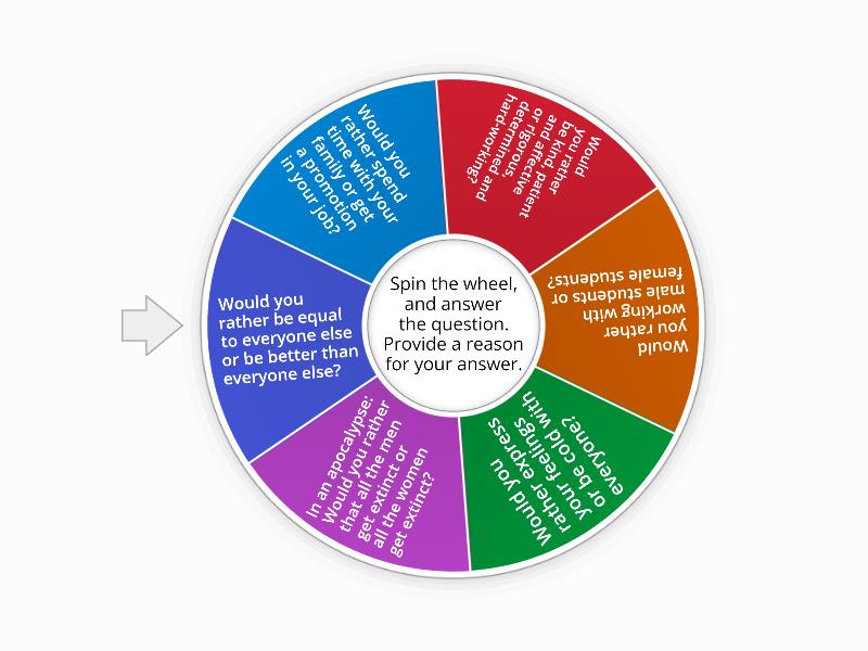 Gender - Spin the wheel