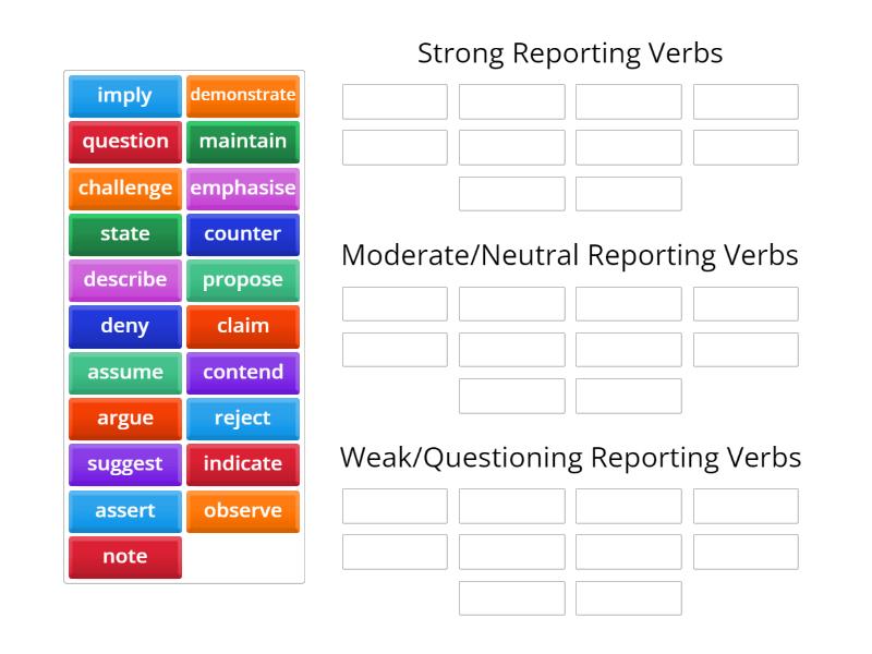 Reporting Verb Strength - Group sort