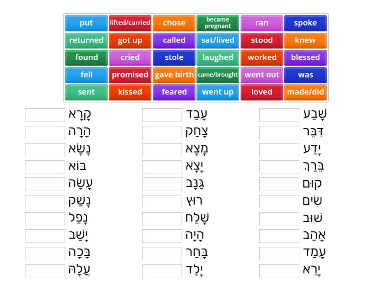 Shorashim Review: After Yaakov & Esav Reunite - Une las parejas