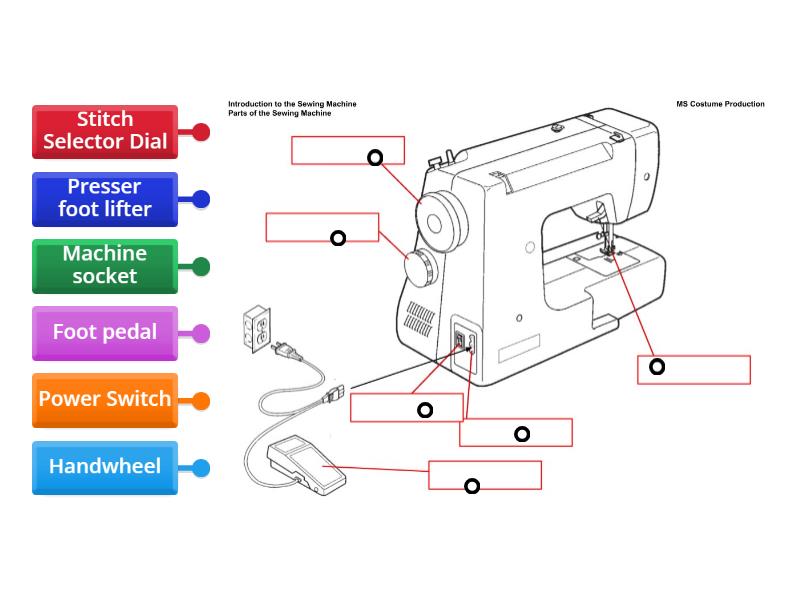 Parts of the sewing machine 2 - Labelled diagram