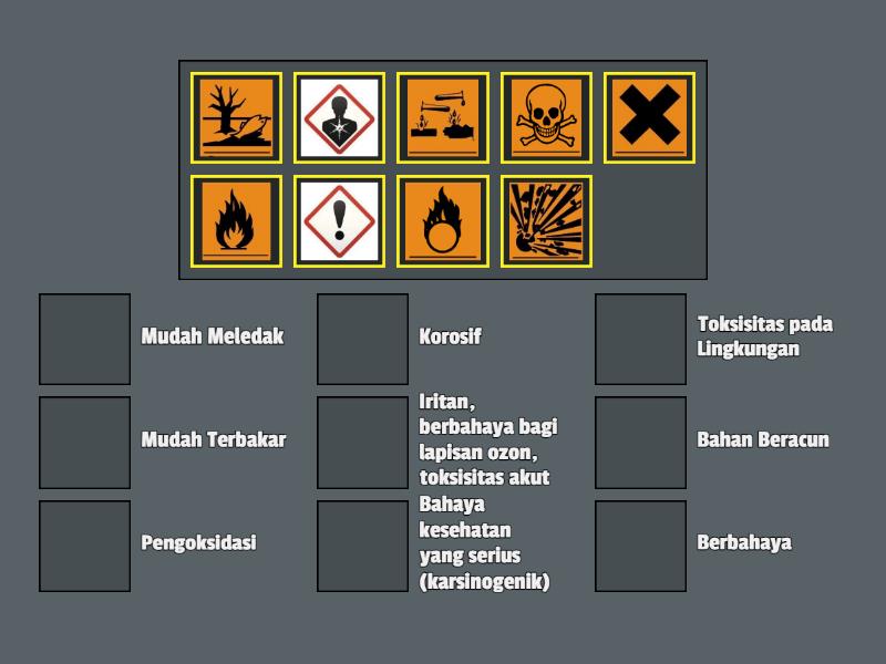 Arti Simbol Karakteristik Bahan Kimia - Padankan