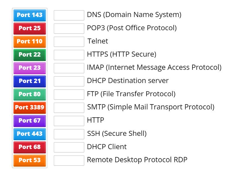 Basic Network Ports - Match up