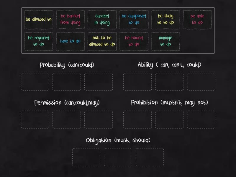 Modality - alternative structures - Group sort