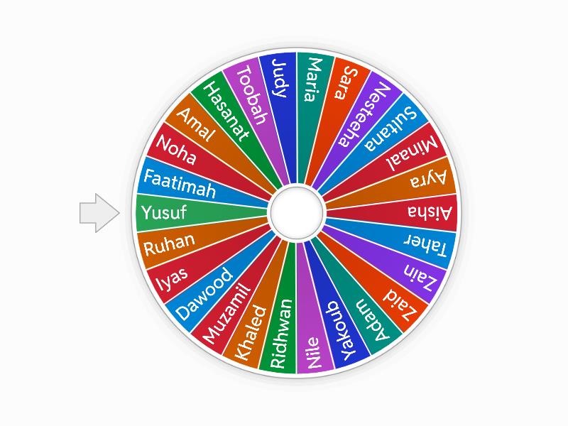 KG Names - Spin the wheel