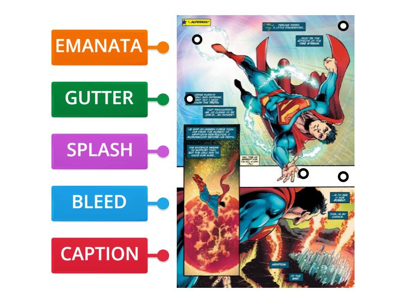 COMIC BOOK PAGE 2 - Labelled diagram