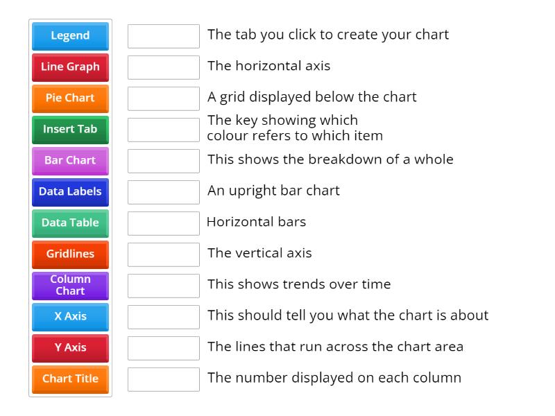 Excel Charts/Graphs - Terminology - Match up