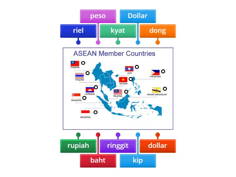 Asean and Currencies - Diagrama con etiquetas
