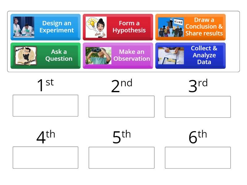 Scientific Method Order - Rank order