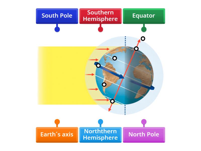 Earth - Labelled diagram
