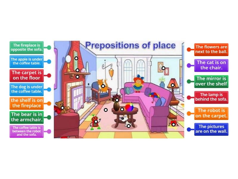 Marimba Academy - Prepositions of Place - Labelled diagram