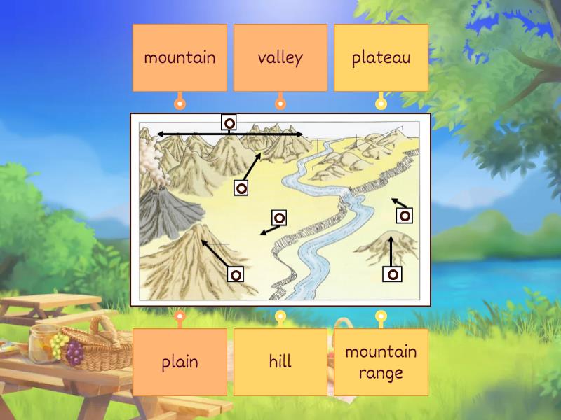 Inland landscape geographical features - Labelled diagram