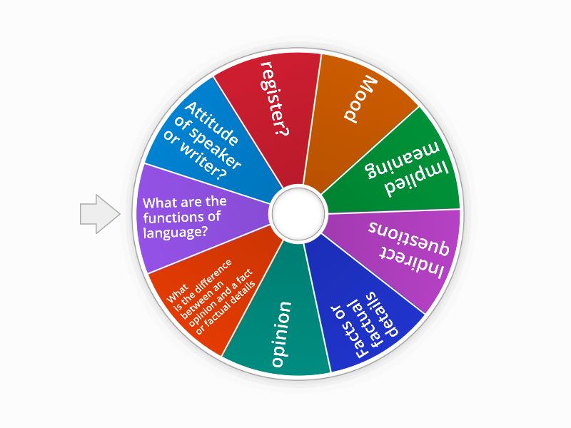 Do you know these terms? Give examples - Random wheel