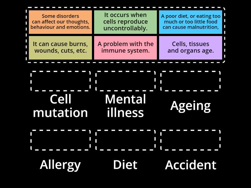 Types or causes of non-infectious diseases - Match up