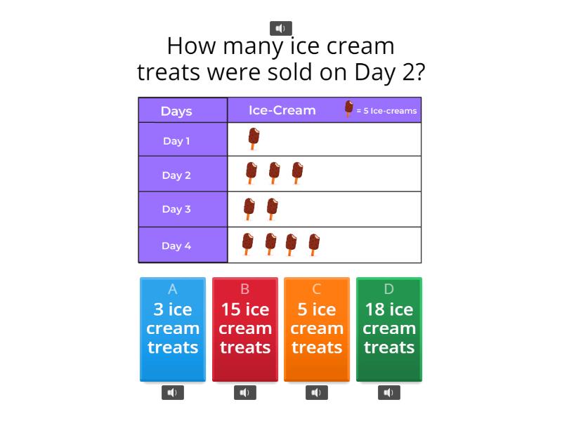 Pictograph with Multi-Unit Scale - Quiz