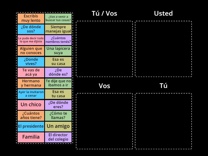 A2 Módulo 5 Tú/Vos vs. Usted I - Ordenar por grupo