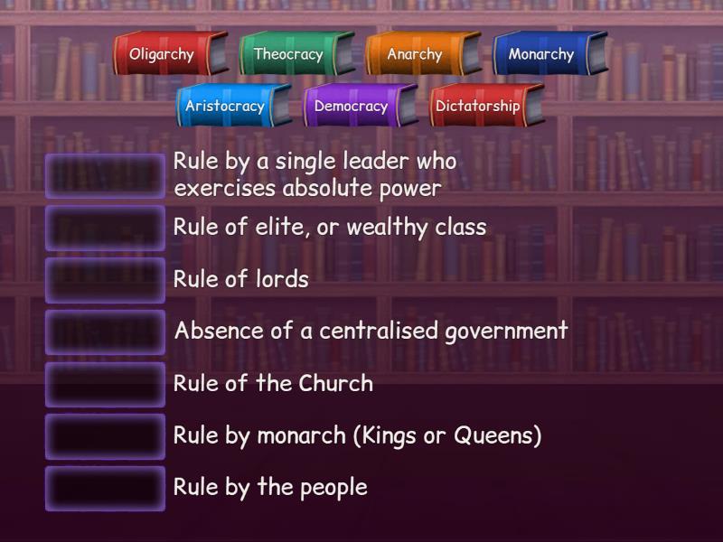 Forms of Government - Match up