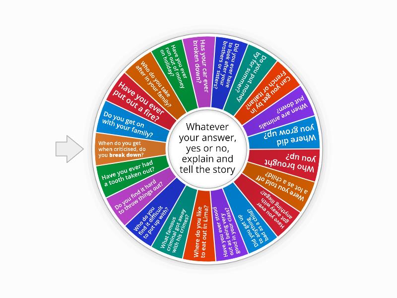 PHRASAL VERBS conversation starters1 - Spin the wheel