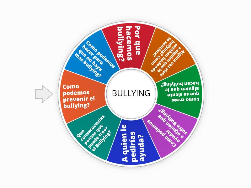 BULLYING - Spin the wheel