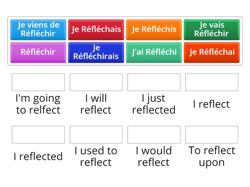 Verb tenses minor - Match up