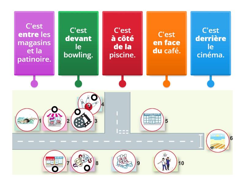 Les Prepositions en ville - Labelled diagram