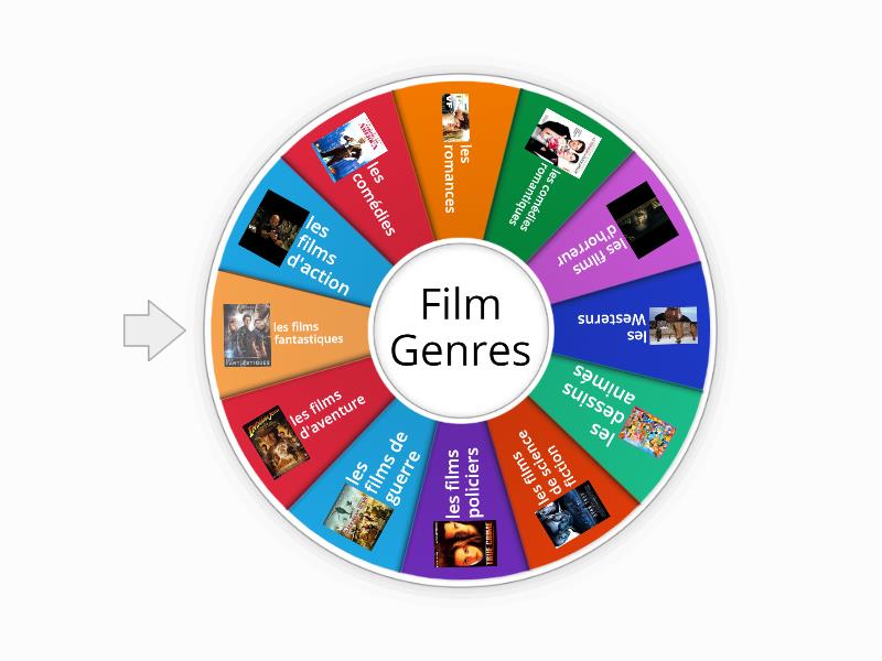 Le genre de films - Spin the wheel