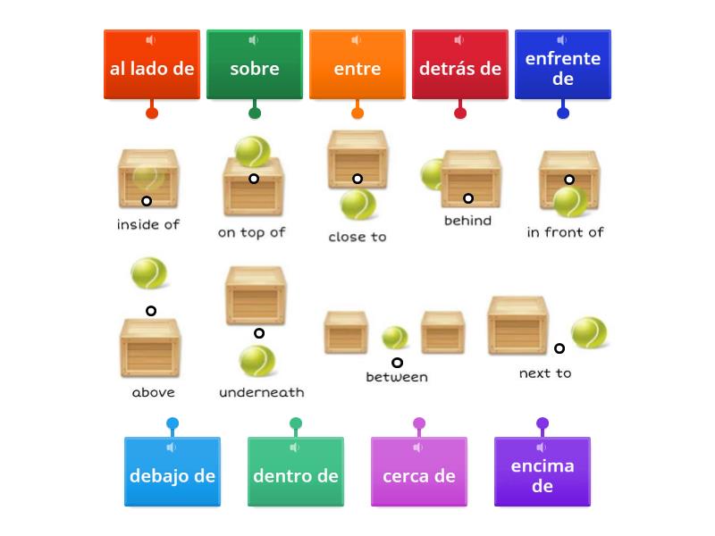 Espanol 1- Las Preposiciones de Lugar -- Prepositions - Labelled diagram