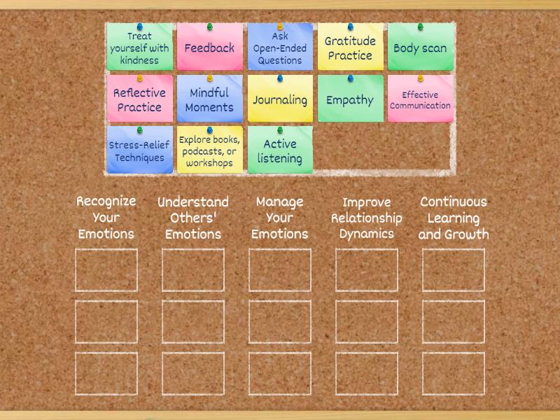 Emotional Intelligence - Group sort