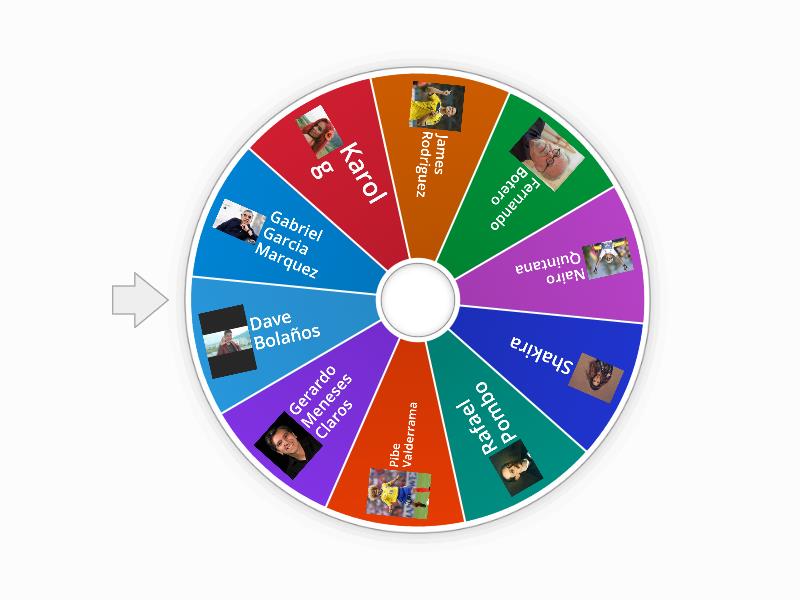 Describing celebrities - Spin the wheel