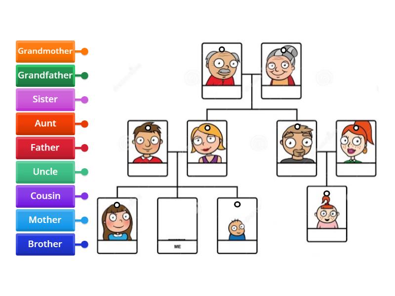 Members of a family - Labelled diagram