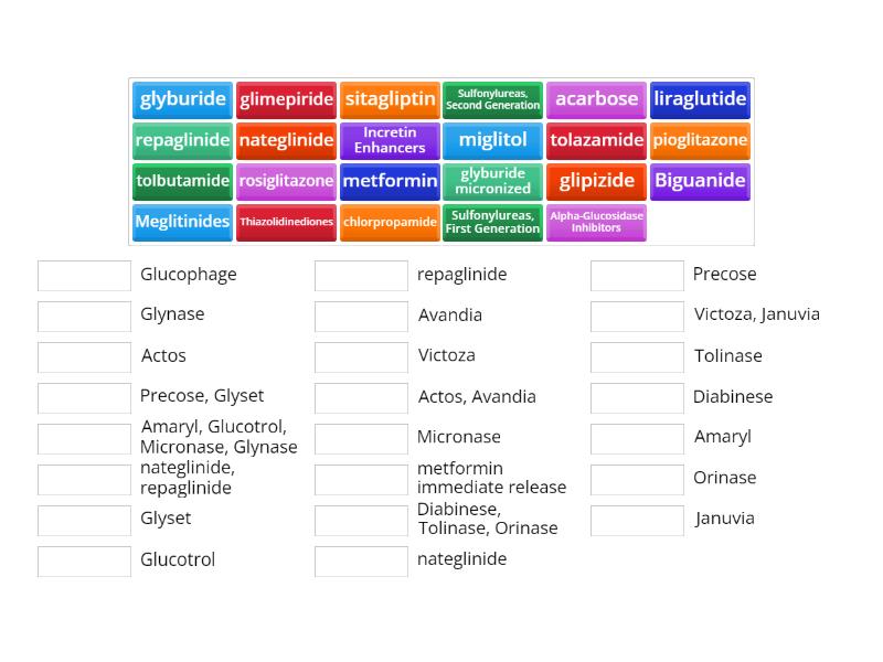Antidiabetic Drugs - Match up