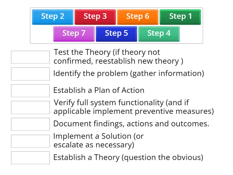 CompTIA A+ Network Troubleshooting Methodology - Une las parejas CompTIA A+ Network Troubleshooting Methodology - Une las parejas