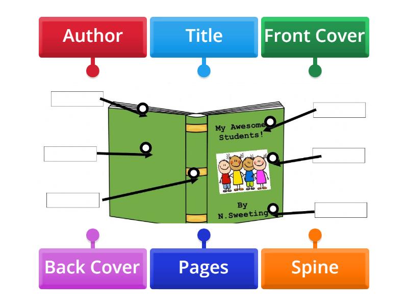 Me4a Story Parts of a Book - Labelled diagram