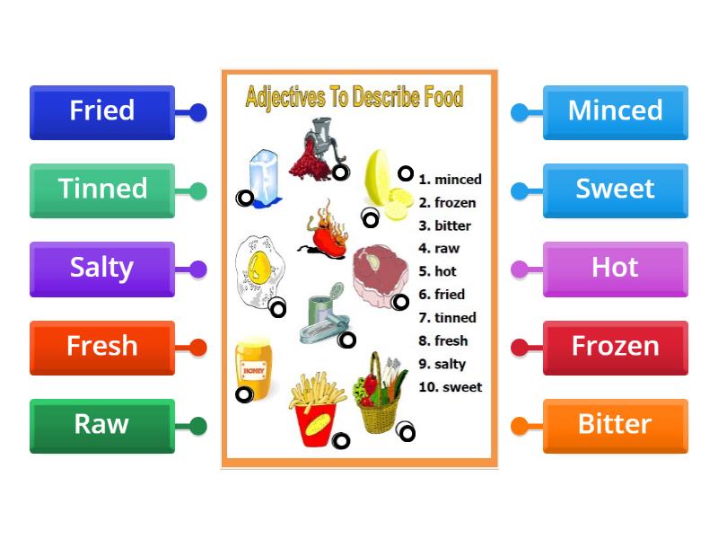 ADJECTIVES DESCRIBING FOOD - Diagrama con etiquetas