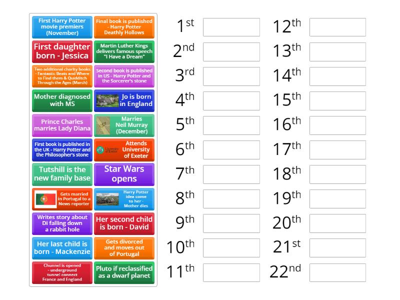 Timeline JK Rowling - Rank order