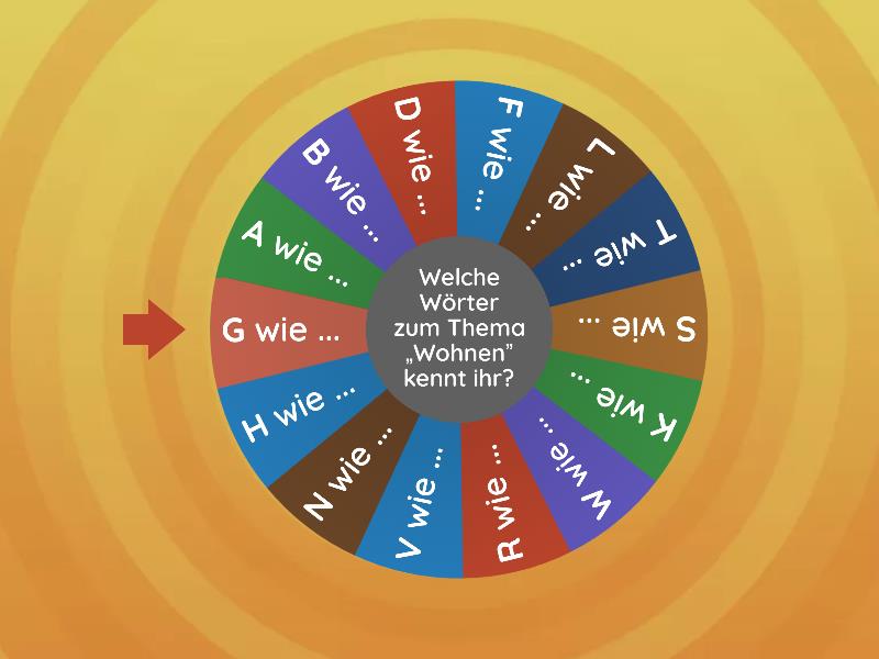 Das Wohnen-ABC - Spin the wheel