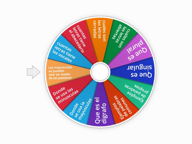 comunicacion - Random wheel