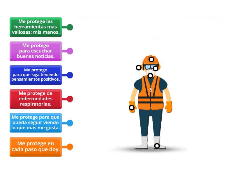 Importancia de Usar los EPP - Labelled diagram