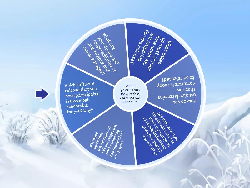Lead-in - Spin the wheel