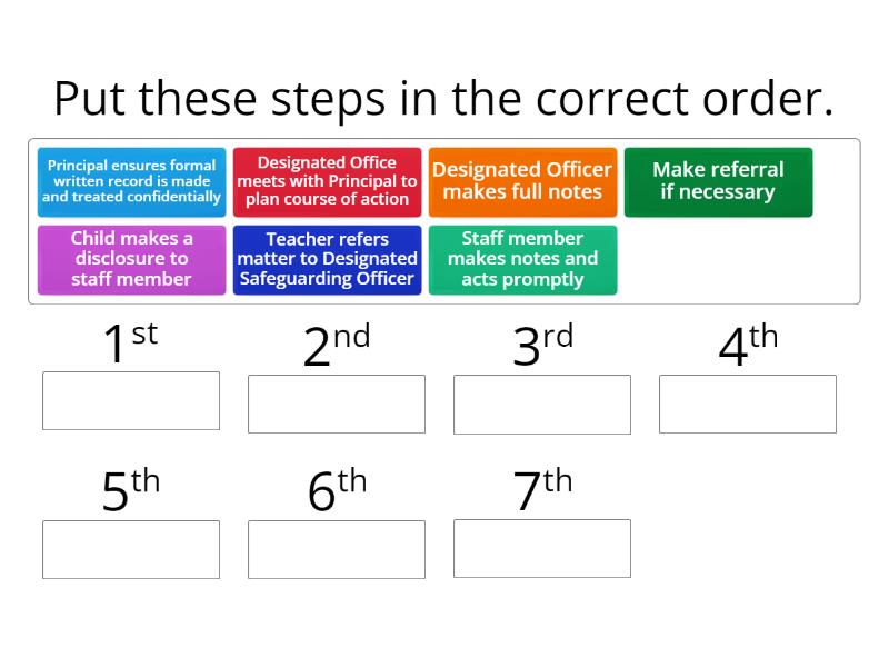 Safeguarding stages - Rank order