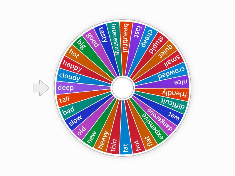 Project 2 5C-Adjectives - comparative and superlative - Spin the wheel