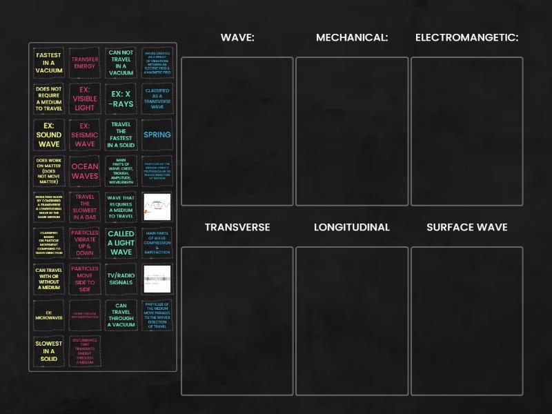 WAVE FLOM MAP SORT - Group sort